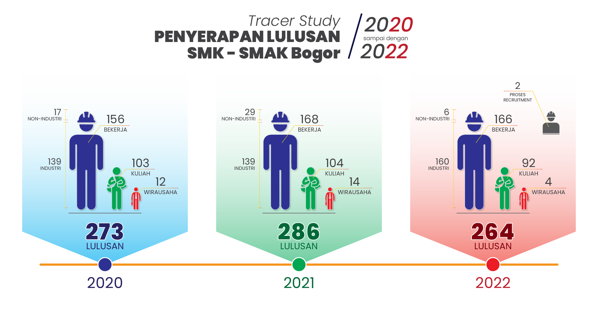 Lulusan SMK - SMAK Bogor
